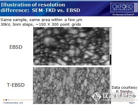 T-EBSD技术（用透射样品在扫描上做EBSD分析）_仪器信息网社区