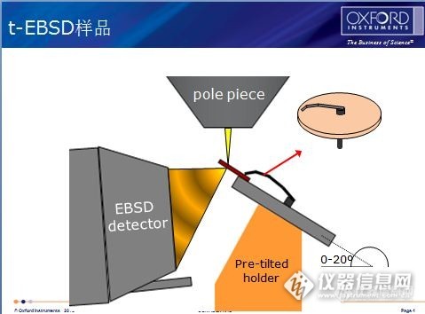 T-EBSD技术（用透射样品在扫描上做EBSD分析）_仪器信息网社区