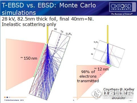 T-EBSD技术（用透射样品在扫描上做EBSD分析）_仪器信息网社区