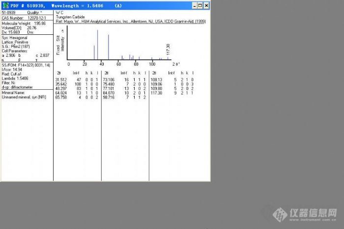 【求助】求Si、TiO2、SiO2、Cu和WC的PDF卡片_仪器信息网社区