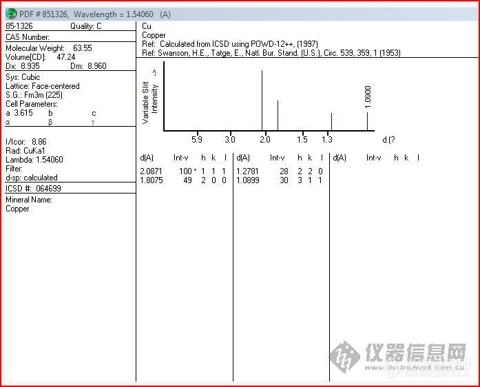 【求助】求Si、TiO2、SiO2、Cu和WC的PDF卡片_仪器信息网社区