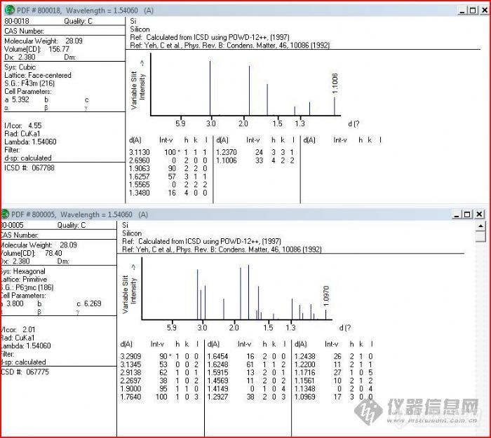 【求助】求Si、TiO2、SiO2、Cu和WC的PDF卡片_仪器信息网社区