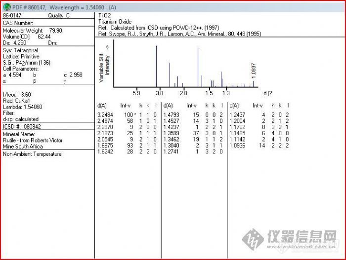 【求助】求Si、TiO2、SiO2、Cu和WC的PDF卡片_仪器信息网社区