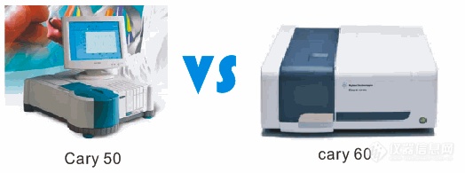 agilent新品Cary 60引发的冤案---- Cary50诉Cary60_仪器信息网社区