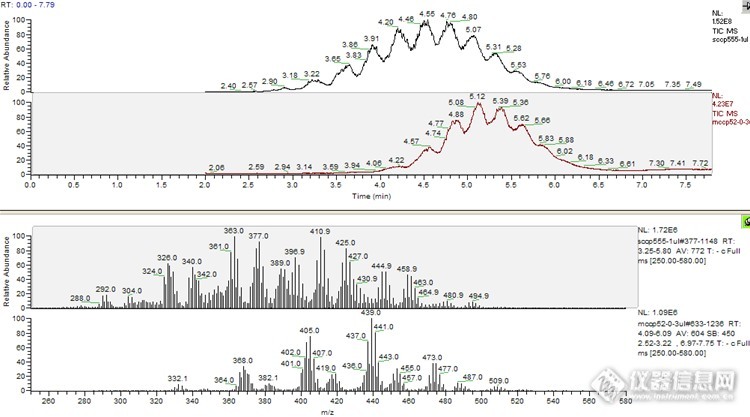 SCCP和MCCP谱图特征离子的选择（GC-NCI-MSD）_仪器信息网社区