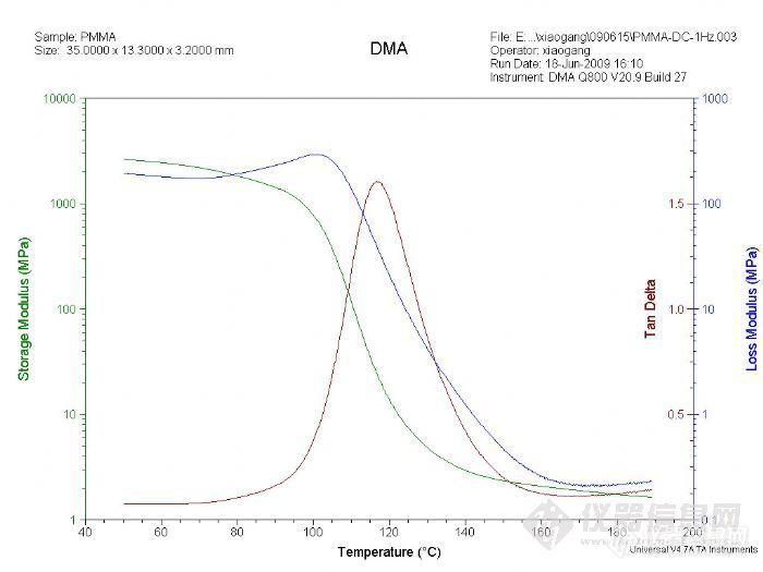 【求助】这个DMA测试该如何解释呢？_仪器信息网社区