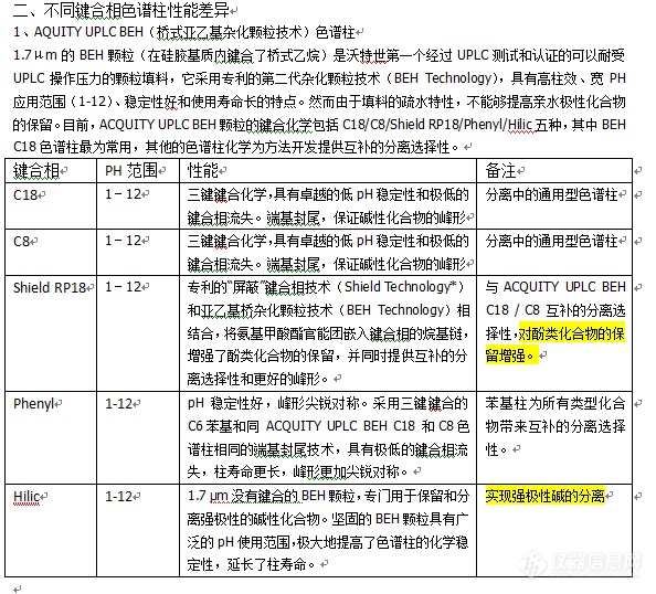 WATERS的BEH Shield RP18 和BEH C18 的区别???_仪器信息网社区