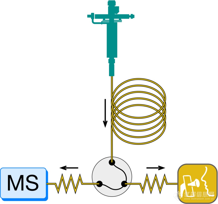 【仪器心得】ODP4嗅闻仪使用心得2_仪器信息网社区