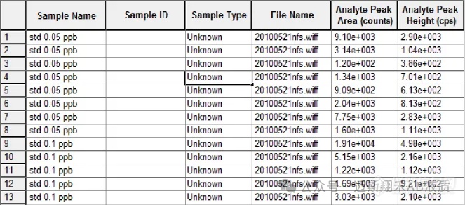 方法开发 Scheduled MRM与Scheduled lonization_仪器信息网社区