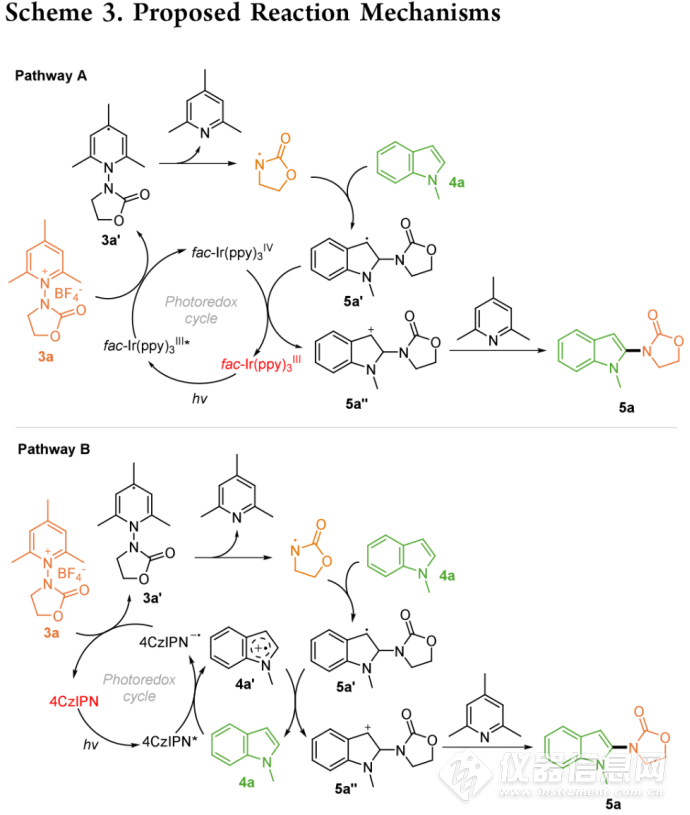 【Org. Lett.】米兰大学：N-恶唑烷酮自由基对芳烃和杂芳烃的光催化加成反应（Batch/Flow模式）_仪器信息网社区