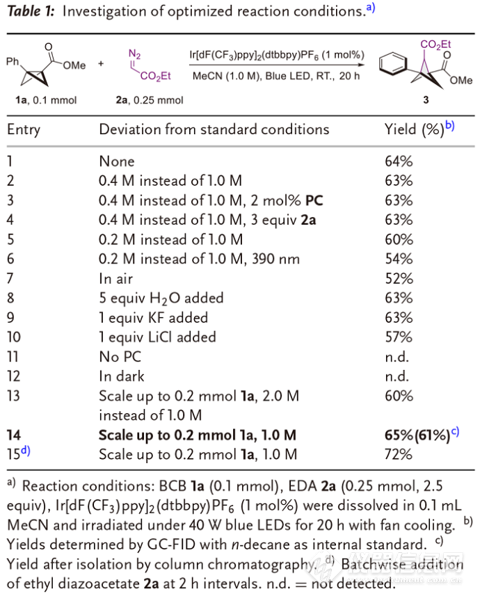 【Angew. Chem.】有机大牛Magnus Rueping团队：模块化合成双环[1.1.1]戊烷生物电子等排体_仪器信息网社区