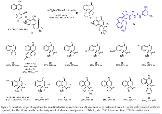【JACS】哈佛大学Eric N. Jacobsen团队：手性氢键供体与金(I)共催化实现萘酚的对映选择性去芳构化螺环化反应_仪器信息网社区