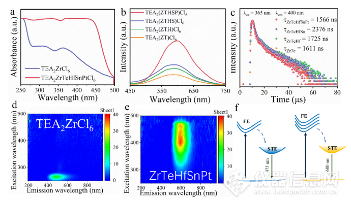 【Angew. Chem.】南京大学邓正涛教授：具有卓越光学性质的新型非铅高熵金属卤化物钙钛矿材料_仪器信息网社区