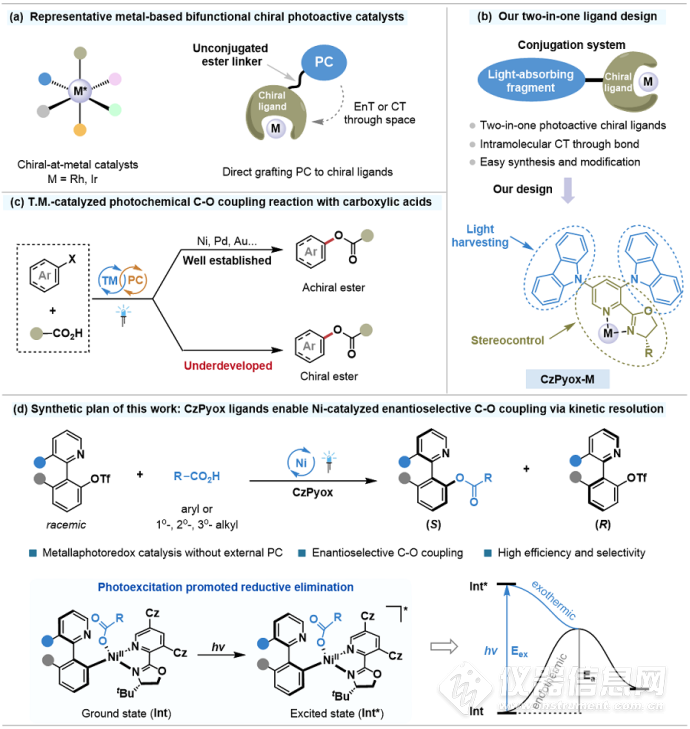 【Angew. Chem.】上海交通大学刘家旺课题组：双功能光活性手性配体促进的可见光和镍协同催化的不对称C?O偶联_仪器信息网社区