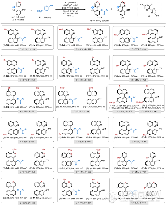 【Angew. Chem.】上海交通大学刘家旺课题组：双功能光活性手性配体促进的可见光和镍协同催化的不对称C?O偶联_仪器信息网社区