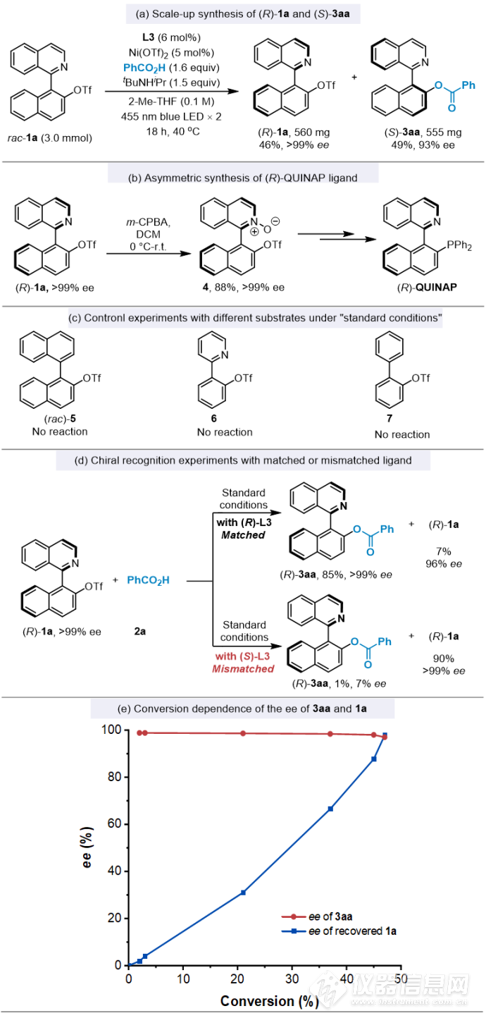 【Angew. Chem.】上海交通大学刘家旺课题组：双功能光活性手性配体促进的可见光和镍协同催化的不对称C?O偶联_仪器信息网社区