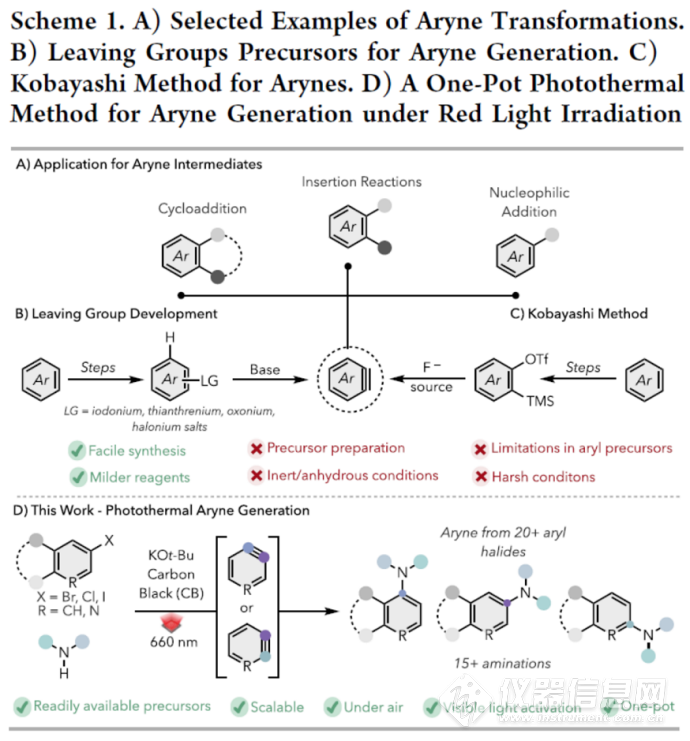 美国普林斯顿大学Erin E. Stache团队：?高活性芳炔中间体的新型制备策略_仪器信息网社区
