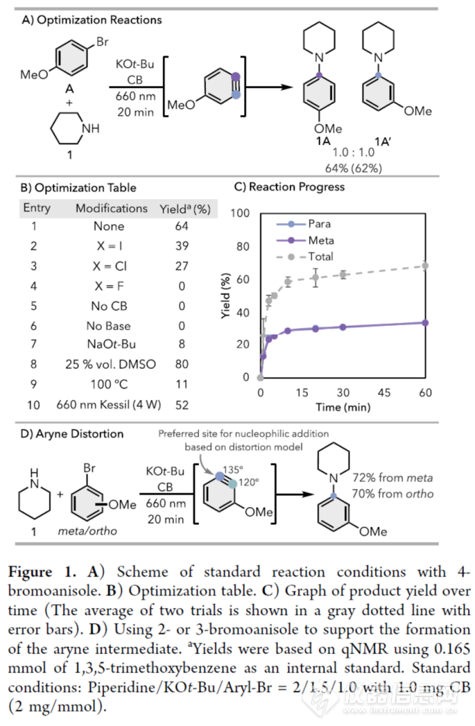 美国普林斯顿大学Erin E. Stache团队：?高活性芳炔中间体的新型制备策略_仪器信息网社区