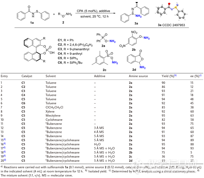 【Angew. Chem.】南昌大学熊小东团队：手性磷酸催化次磺酰胺的不对称胺化_仪器信息网社区