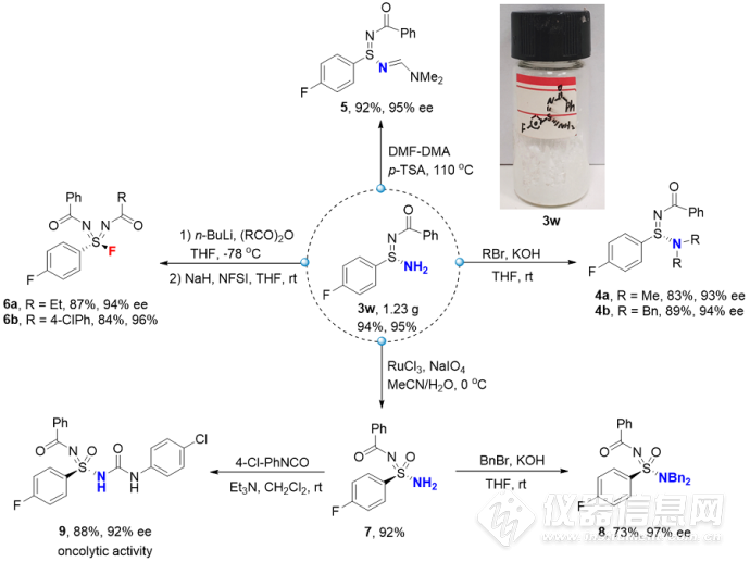【Angew. Chem.】南昌大学熊小东团队：手性磷酸催化次磺酰胺的不对称胺化_仪器信息网社区