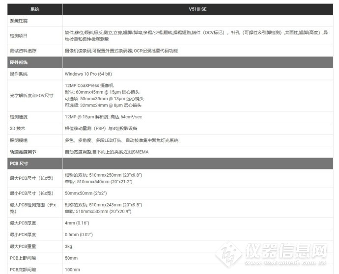 Vitrox V510i SE 3D AOI 光学检测_仪器信息网社区