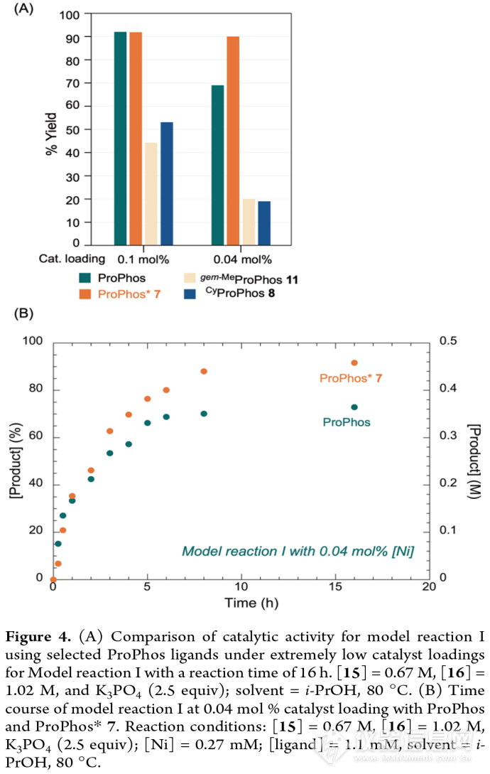 【ACS Catal.】纽约大学：镍催化杂芳基Suzuki–Miyaura偶联反应中ProPhos配体家族的电子与立体效应_仪器信息网社区