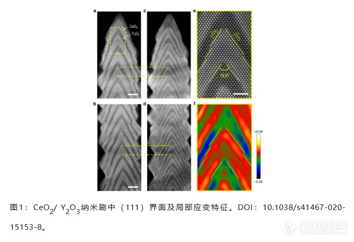 十大表征技术总结：球差校正电镜（AC-TEM/AC-STEM）_仪器信息网社区