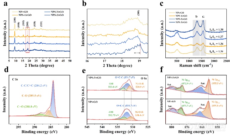 河南农大董玉涛教授团队：2D超薄双配体缺陷MOF材料助力锂硫电池高倍率性能_仪器信息网社区