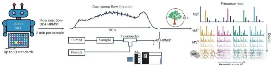 2025质谱十大进展_仪器信息网社区