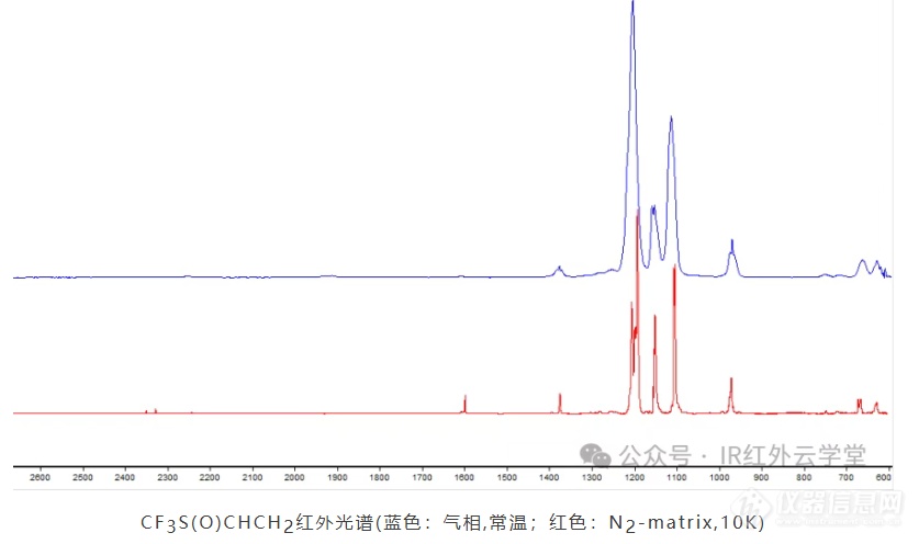 基质隔离红外光谱(Matrix Isolation Infrared Spectroscopy)_仪器信息网社区