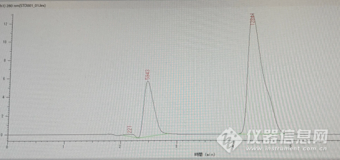 【代发】HPLC负峰求助！！_仪器信息网社区